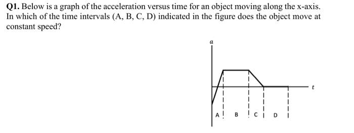 Solved Q1. Below is a graph of the acceleration versus time | Chegg.com