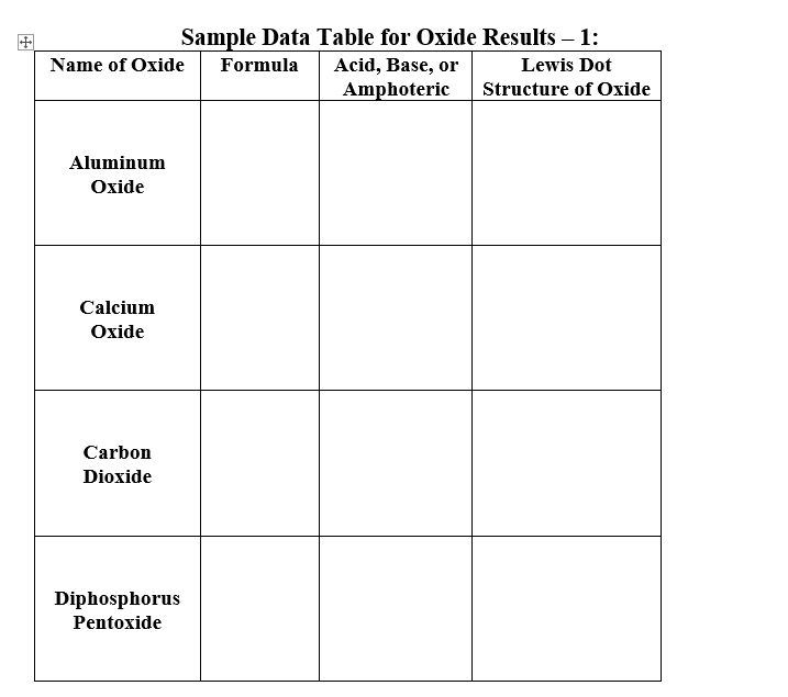 Solved Diiodine Pentoxide Sample Data Table for Oxide | Chegg.com