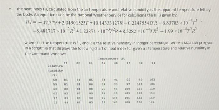 Solved 5. The heat index HI, calculated from the air | Chegg.com