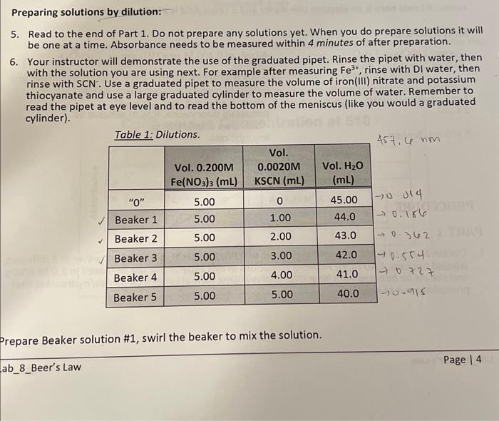 Table 2-Model Excel Fe"t a SCN Solution and | Chegg.com