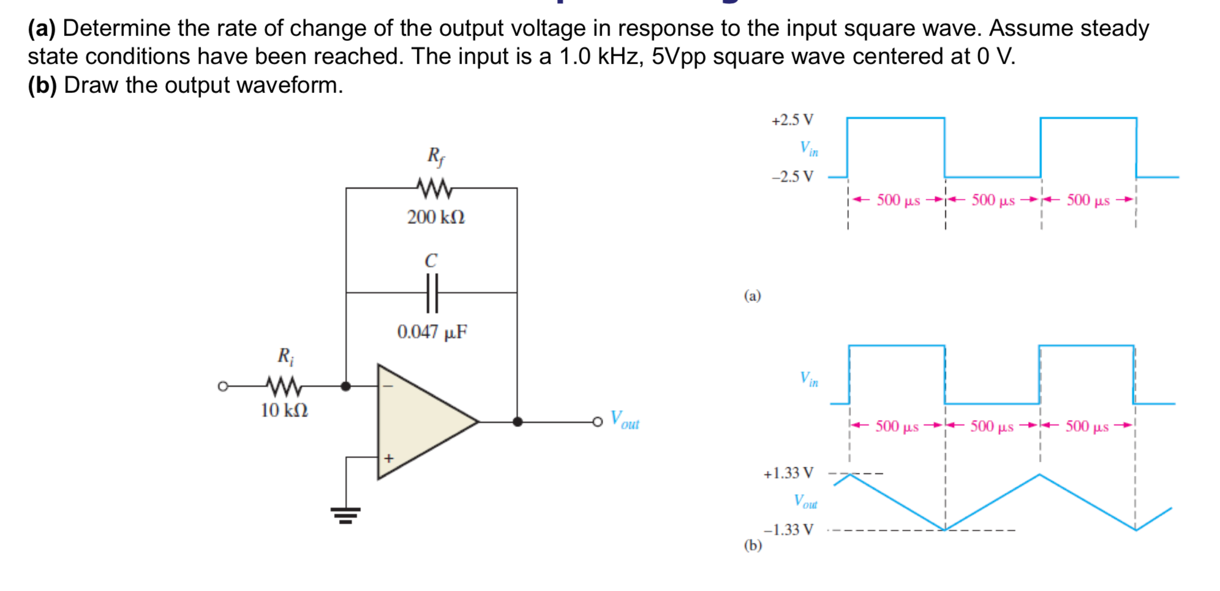 Solved (a) ﻿Determine the rate of change of the output | Chegg.com