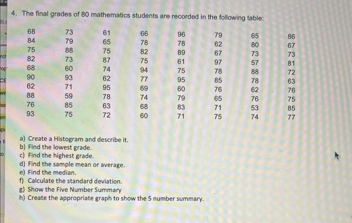 Solved The final grades of 80 mathematics students are | Chegg.com