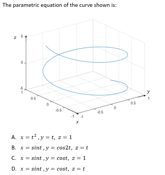 Solved The Parametric Equation Of The Curve Shown