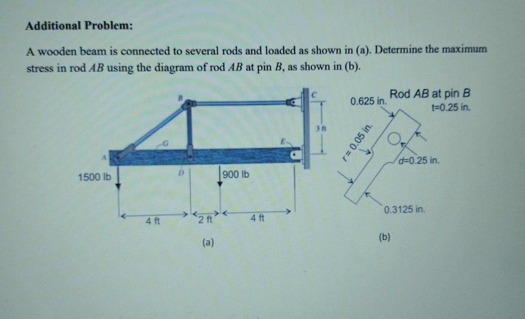 A wooden beam is connected to several rods and loaded | Chegg.com
