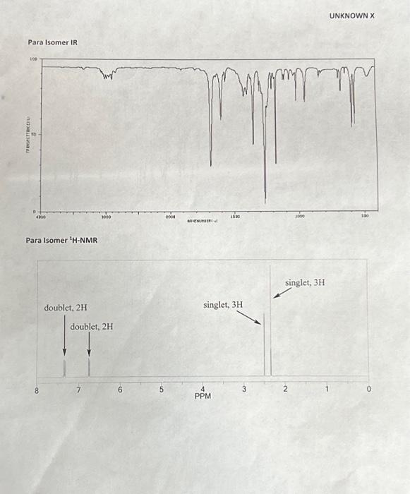 Ortho Isomer IR Ortho Isomer 1H−NMRUNKNOWN X Para | Chegg.com