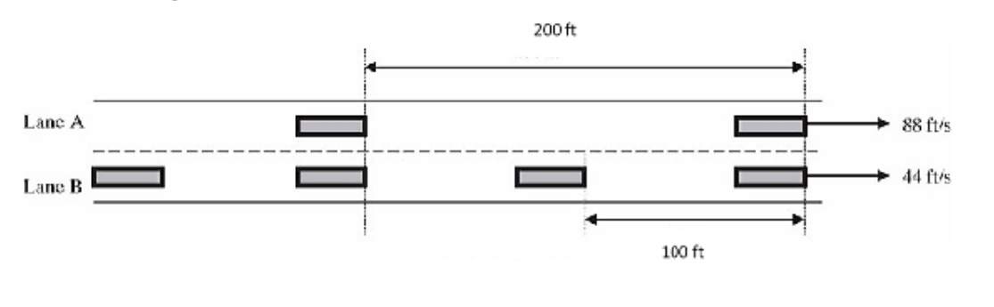Solved Calculate the time mean speed and space mean speed | Chegg.com