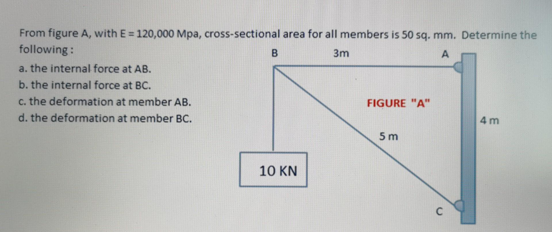 Solved From figure A, with E=120,000Mpa, cross-sectional | Chegg.com