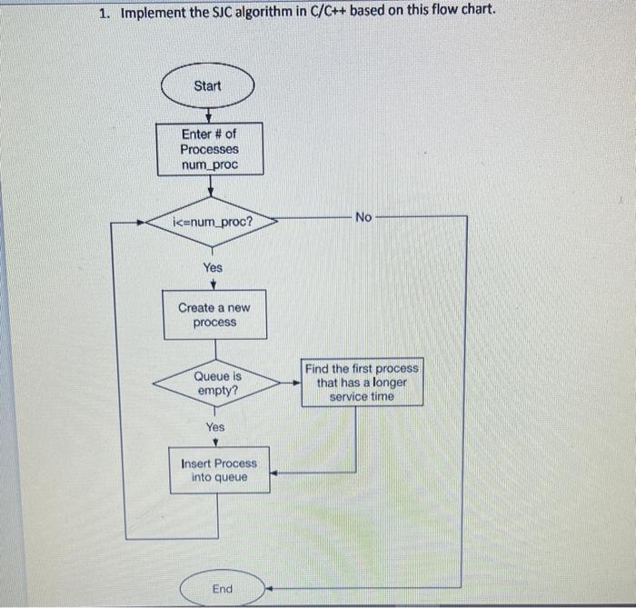 Solved 1. Implement the SJC algorithm in C/C++ based on this | Chegg.com