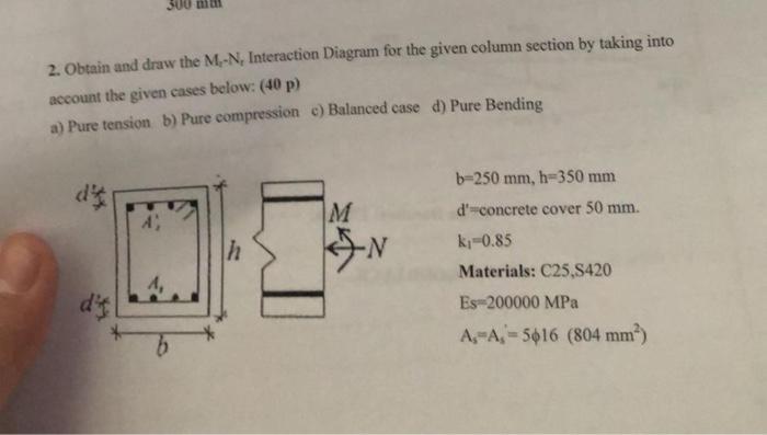 Solved 2. Obtain and draw the M-N, Interaction Diagram for | Chegg.com