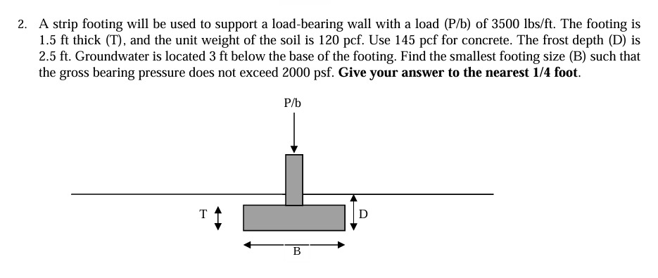 Solved A strip footing will be used to support a | Chegg.com