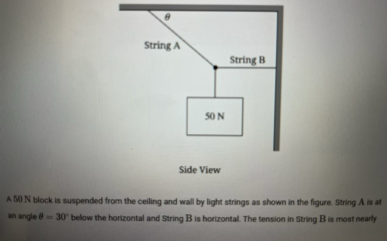 Solved Side ViewA 50 ﻿N block is suspended from the ceiling | Chegg.com