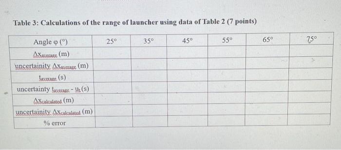 Table 2: Measurements of time and distance for | Chegg.com