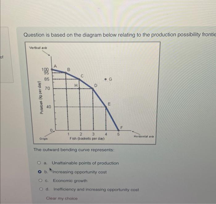 Solved Question is based on the diagram below relating to | Chegg.com