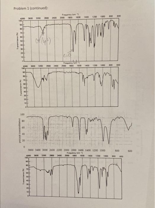 Solved IR Problems 1. Match each of the spectra below with | Chegg.com