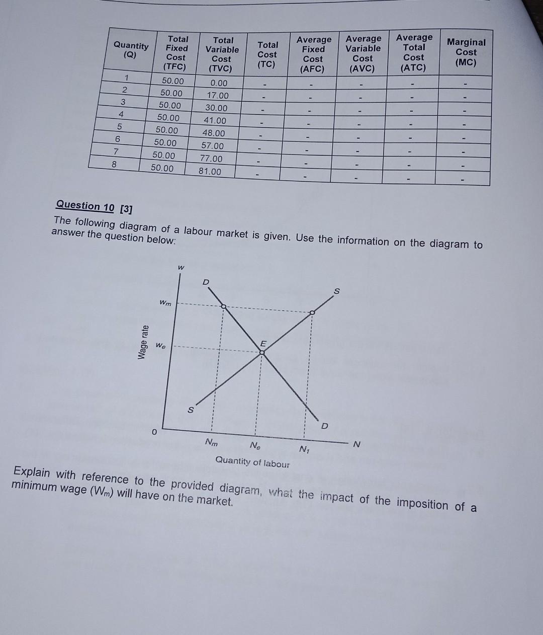 Solved Question 9 [14] 9.1 The relationship between inputs | Chegg.com