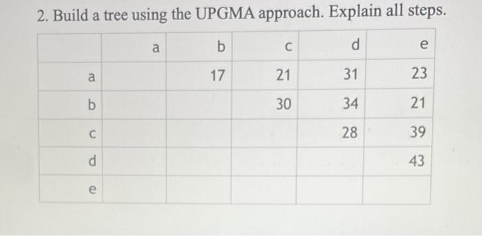 Solved 2. Build a tree using the UPGMA approach. Explain all | Chegg.com