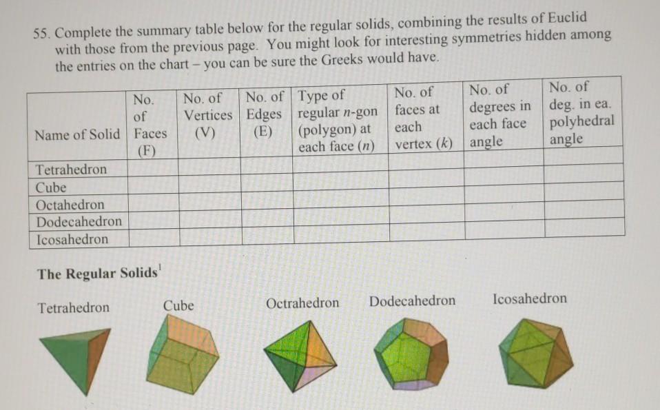 Solved 55. Complete the summary table below for the regular | Chegg.com