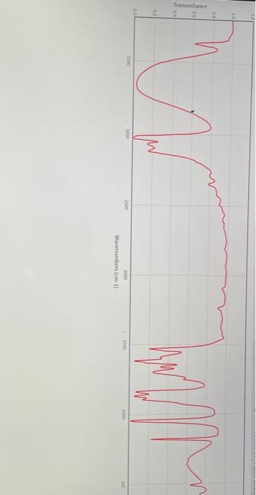 Solved Report Table IR.3: IR Analysis of two Aicohols | Chegg.com