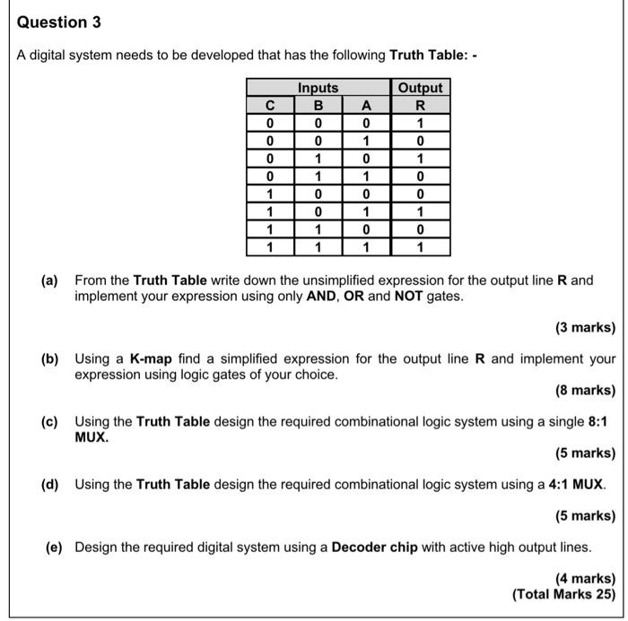 Solved Question 3 A digital system needs to be developed | Chegg.com