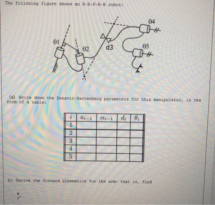Solved The following figure showB an R−R−P−R−R robot: (a) | Chegg.com