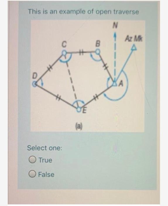 Solved This is an example of open traverse N 1 Az MK С B (a) | Chegg.com