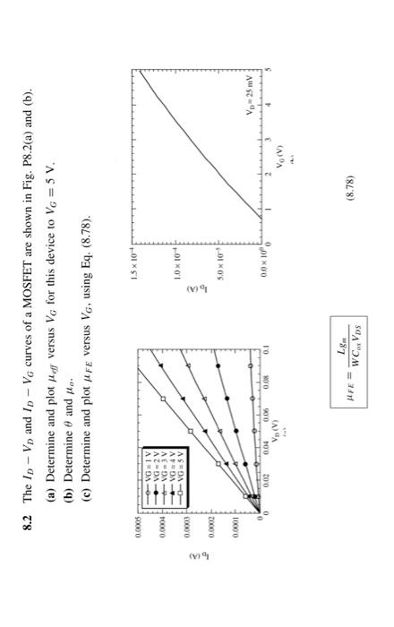 Solved ID (A) 8.2 The ID - VD and ID - VG curves of a MOSFET | Chegg.com