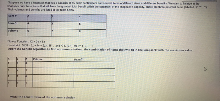 Solved Suppose we have a knapsack that has a capacity of 15 | Chegg.com