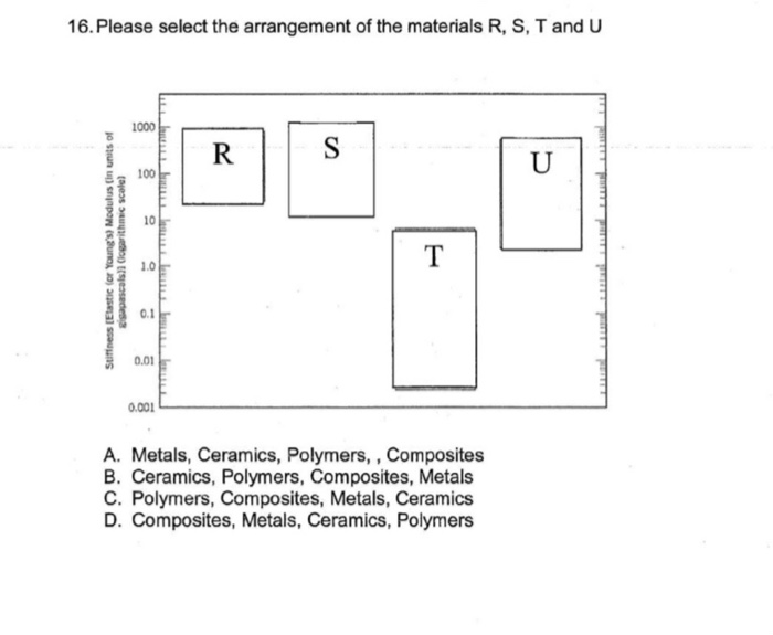 Solved 16. Please select the arrangement of the materials R, | Chegg.com