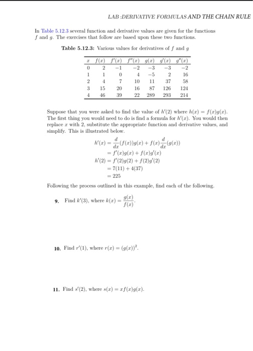 Solved LAB:DERIVATIVE FORMULAS AND THE CHAIN RULE In Table | Chegg.com