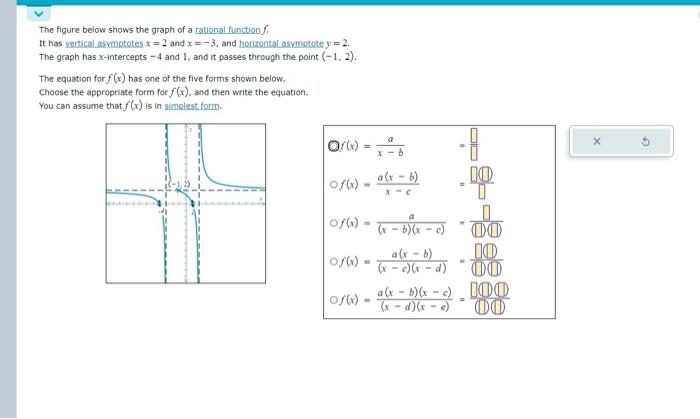 Solved The figure below shows the graph of a rational | Chegg.com