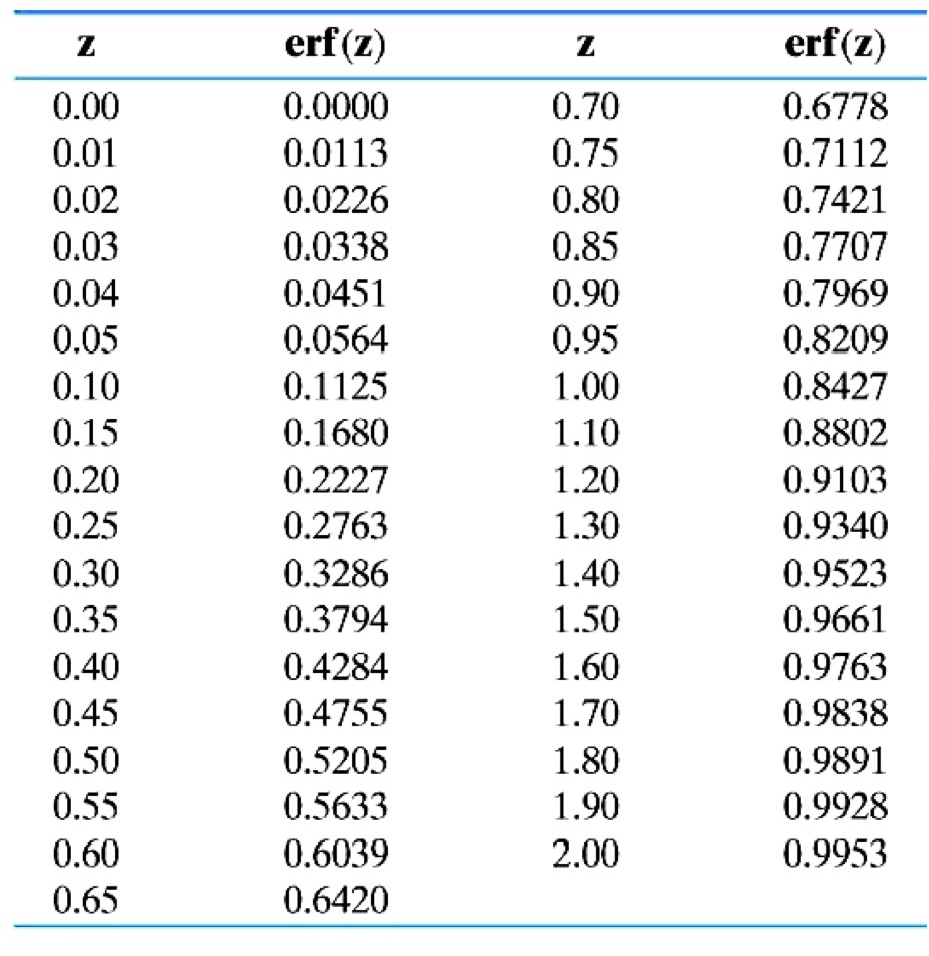 Solved 1) ﻿The process of increasing the carbon | Chegg.com