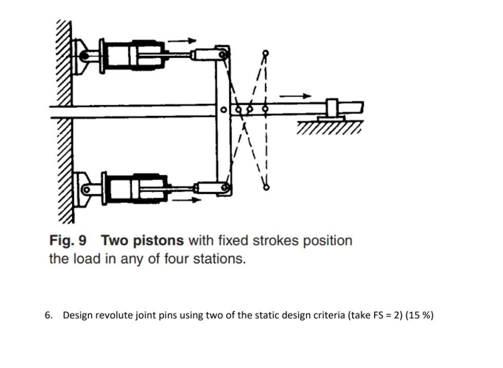 Solved Fig. 9 Two pistons with fixed strokes position the | Chegg.com