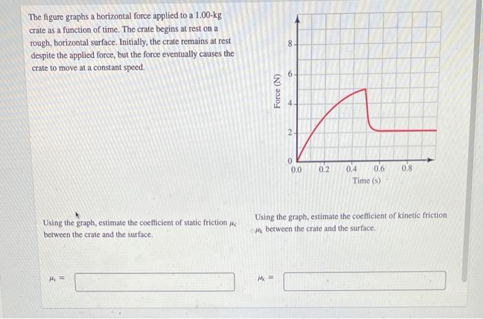 Solved The figure graphs a horizontal force applied to a | Chegg.com