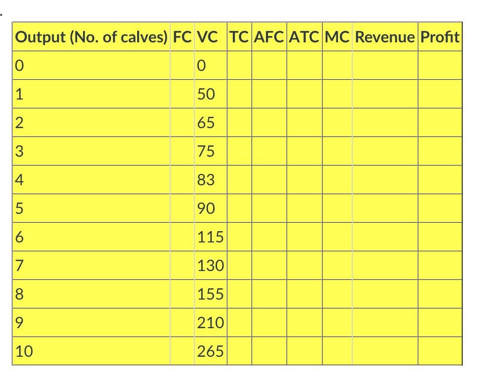 \table[[Output (No. ﻿of calves) ﻿FC VC,TC,AFC,ATC,MC | Chegg.com