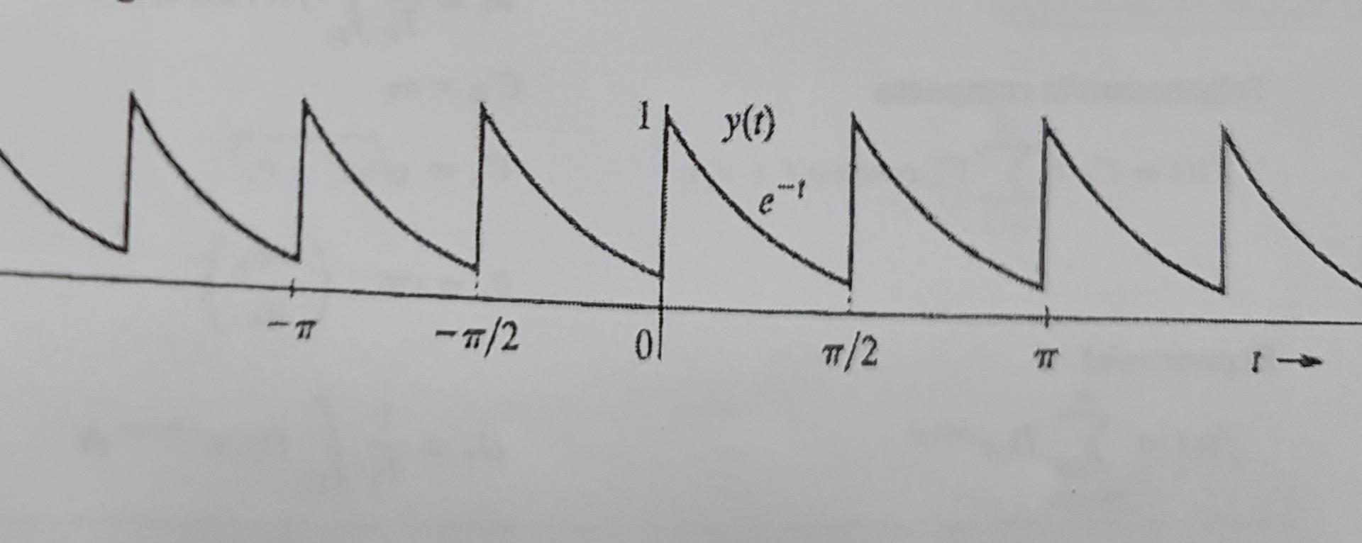 Solved Determine the Fourier trigonometric series for y(t) | Chegg.com