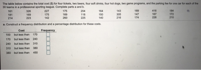 Solved The table below contains the total cost ($) for four | Chegg.com