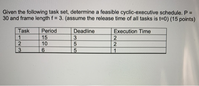 Solved Given the following task set, determine a feasible | Chegg.com