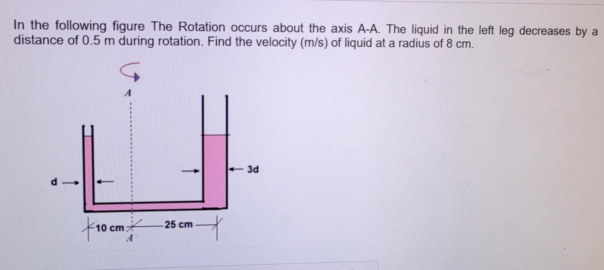Solved In the following figure The Rotation occurs about the | Chegg.com