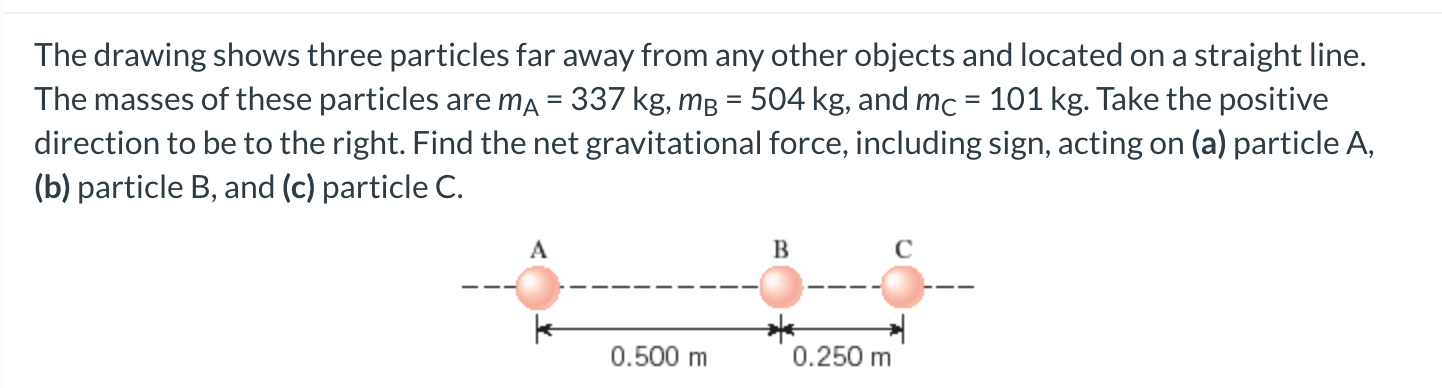 Solved The drawing shows three particles far away from any | Chegg.com