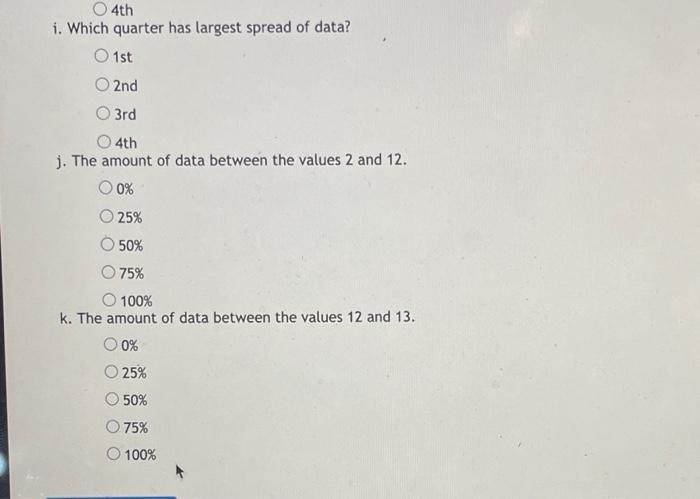 Solved Given the following box plot: Determine the | Chegg.com