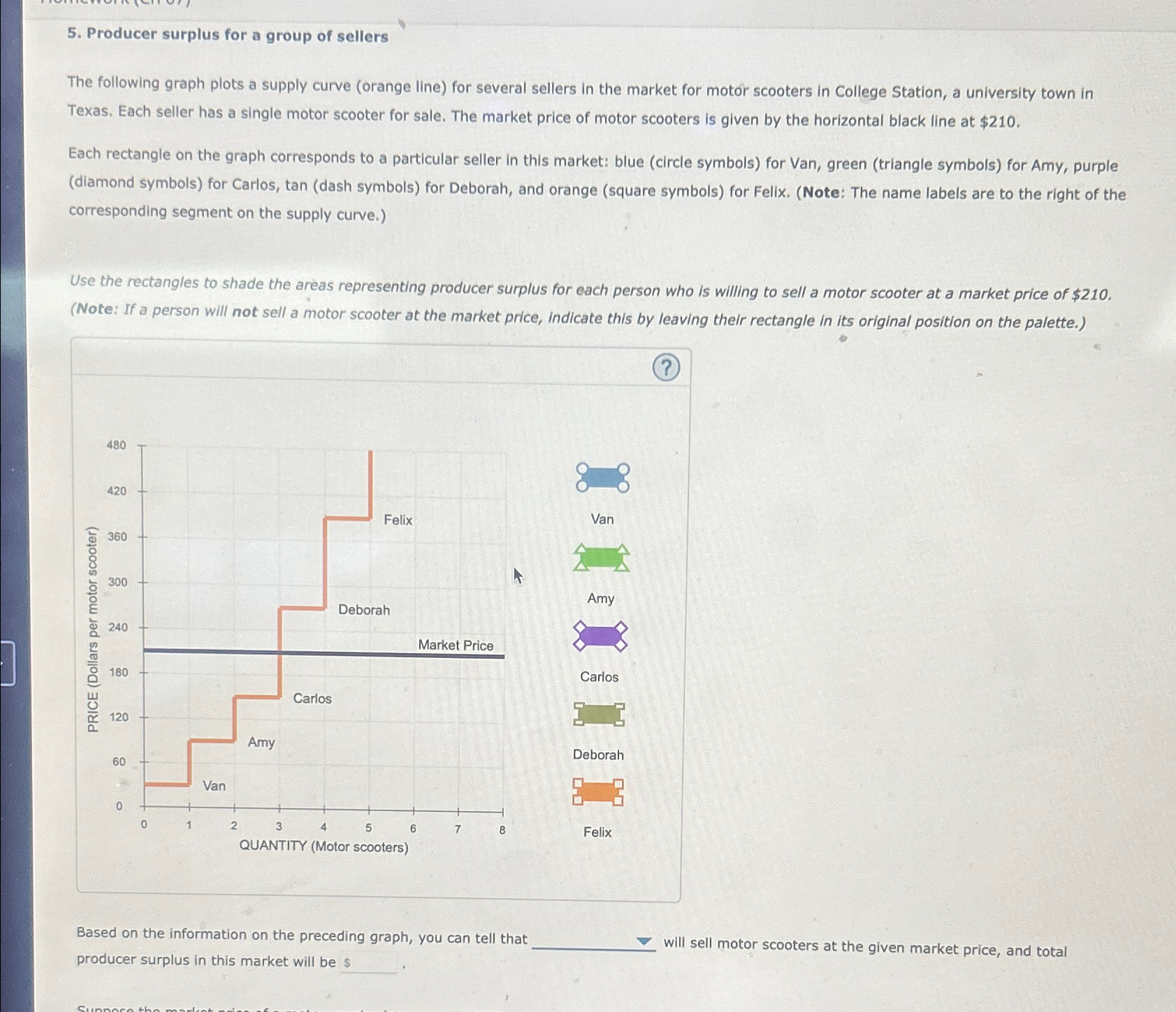 Solved Producer surplus for a group of sellersThe following | Chegg.com