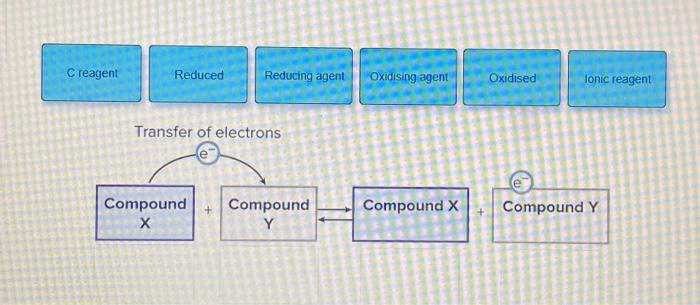 Solved Please label the diagram of a redox reaction.Not all | Chegg.com