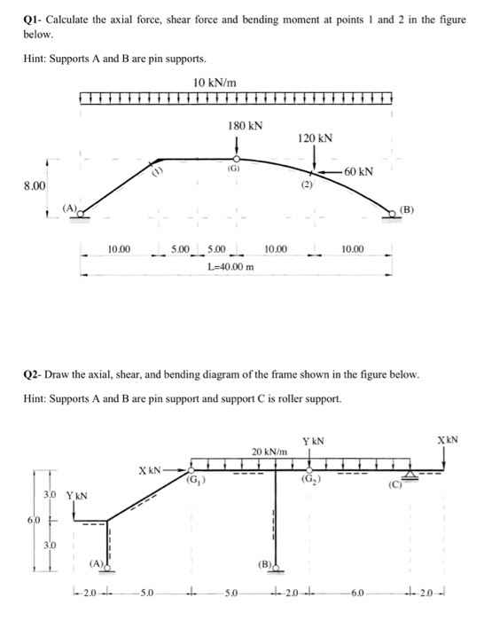 Solved Q1- Calculate the axial force, shear force and | Chegg.com