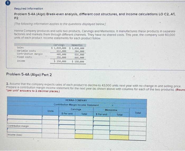 Solved Required Information Problem 5-4A (Algo) Break-even | Chegg.com