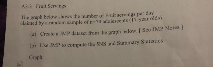 Solved A3.3 Fruit Servings The graph below shows the number | Chegg.com