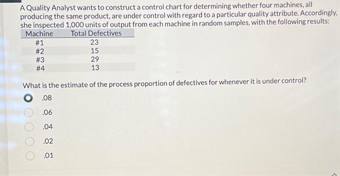 Solved A Quality Analyst wants to construct a control chart | Chegg.com