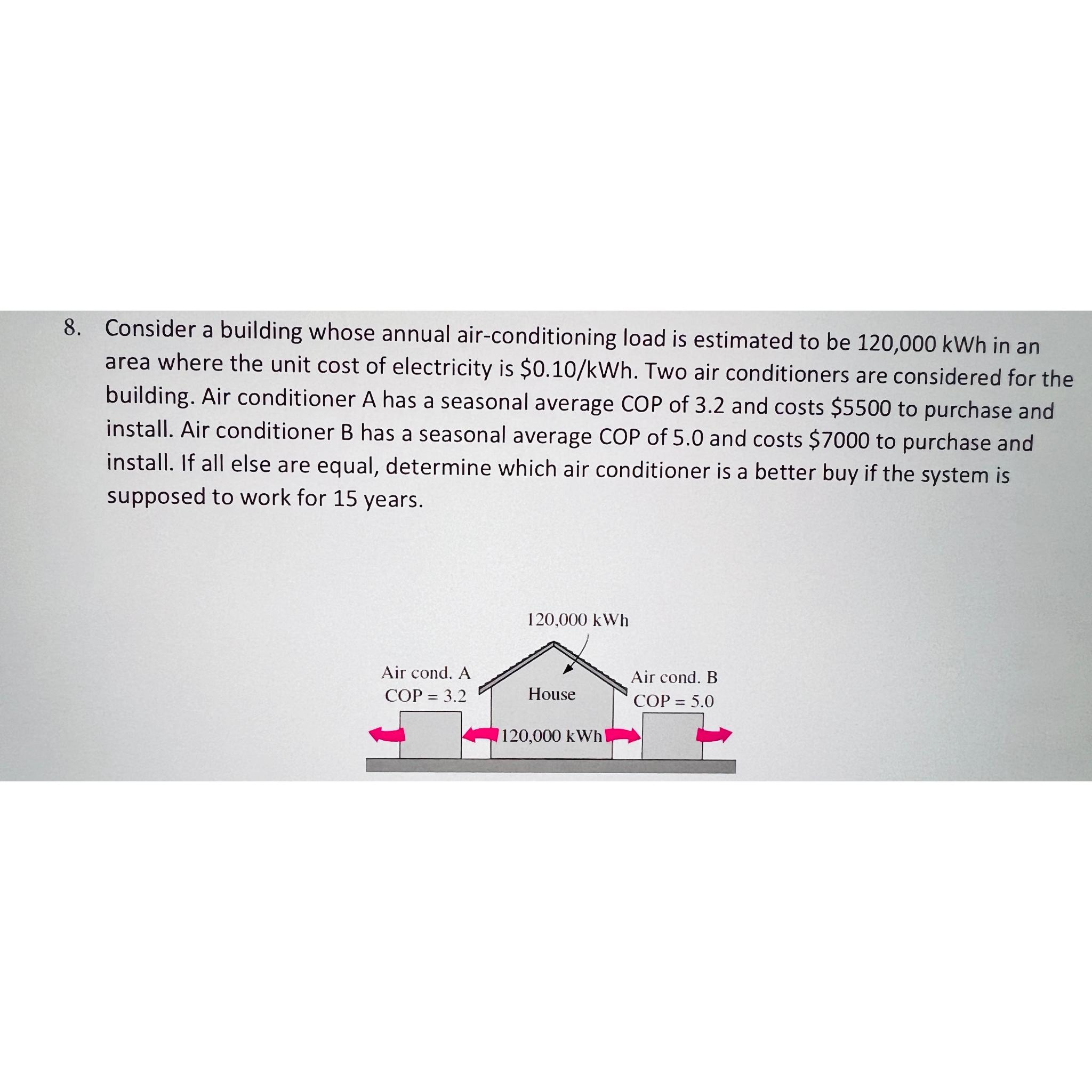 Solved Consider a building whose annual air-conditioning | Chegg.com
