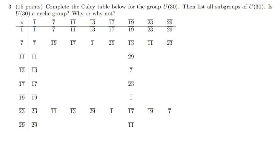 Solved (15 ﻿points) ﻿Complete the Caley table below for the | Chegg.com