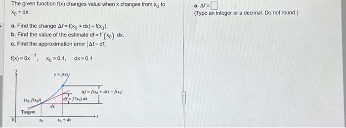 Solved The given function f(x) changes value when x changes | Chegg.com