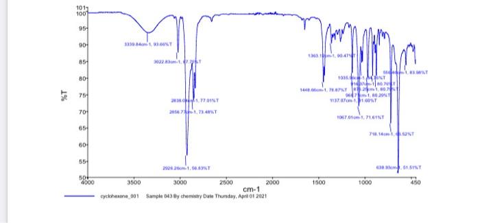 Solved Describe how the IR spectrum of cyclohexene is | Chegg.com